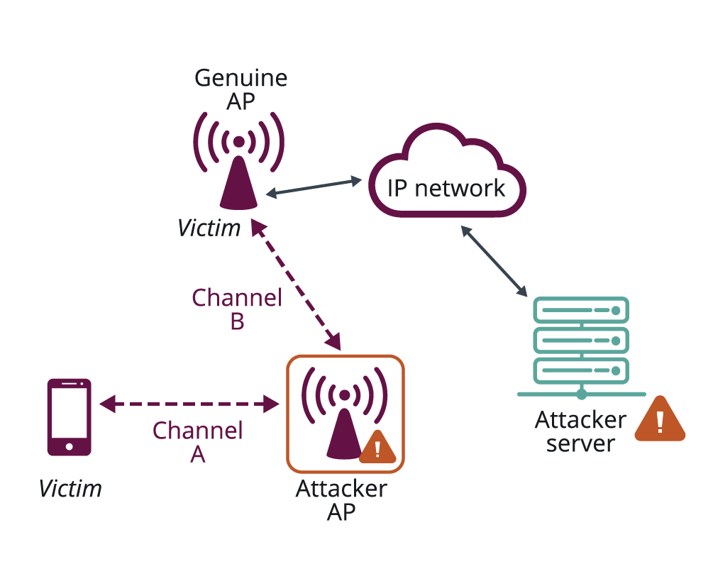 Wi-Fi CERTIFIED WPA3™ December 2020 update brings new protections ... Wi-Fi CERTIFIED WPA3™ December 2020 update brings new protections ...